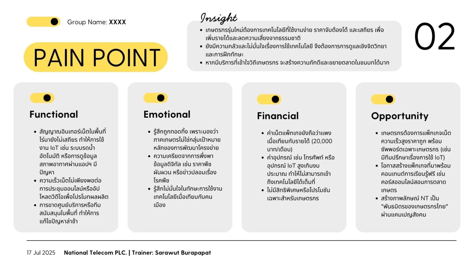 Pain Point – Prompt Library
